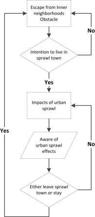 Figure 3. Flowchart of resident rescue (Illustration by author).